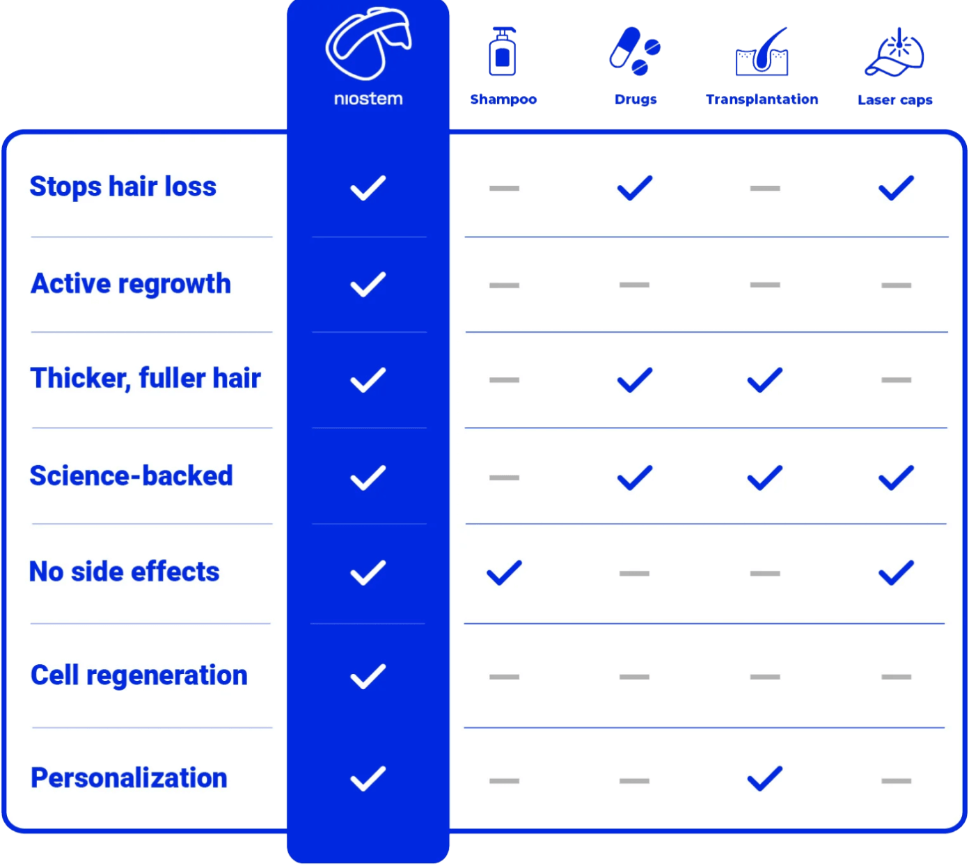 niostem - Wearable technology for hair re-growth